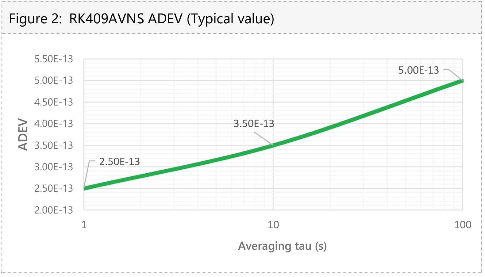 Rakon launches USO with superior Allan Deviation for NewSpace PNT satellite constellations